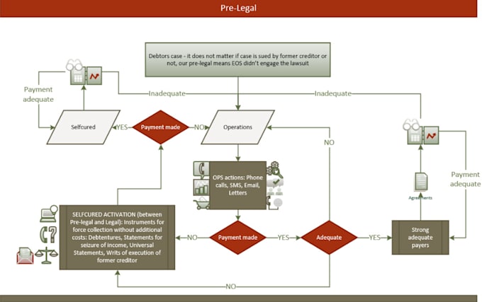 Create workflows and flowcharts in visio by Ivandetelic | Fiverr