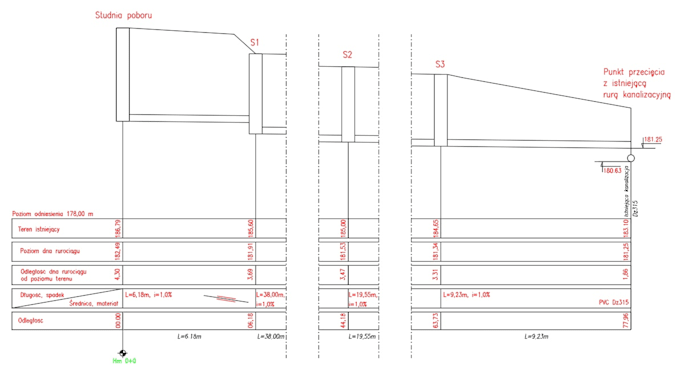 Help you to draw a hydraulic profile by Norbertwandasz | Fiverr