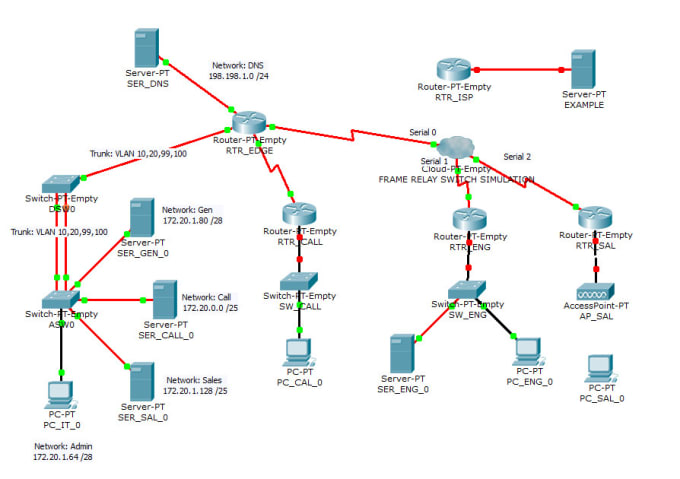 Implement multi area ospf in real topology by Samiullah843 | Fiverr Implement multi area ospf in real topology by Samiullah843 | Fiverr