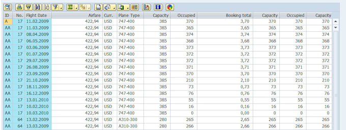 Create sap abap alv report by Farhanstech | Fiverr