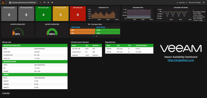 Setup monitoring vcenter, esxi, veeam environment performance by Raiyanlabib | Fiverr
