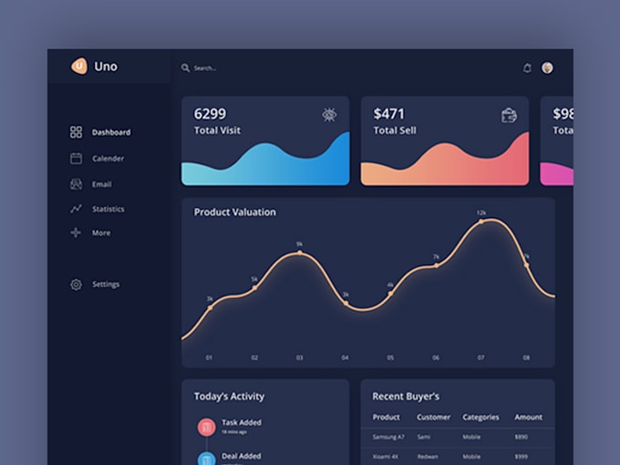 Design unique and creative dashboard by Redwanulhaque10 | Fiverr