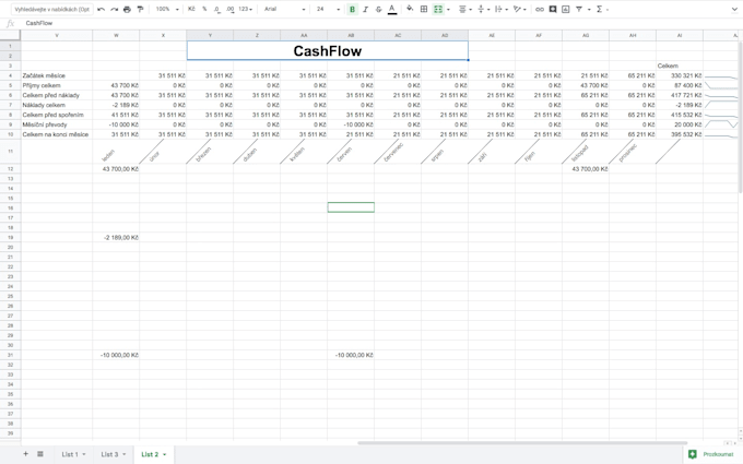 Do your personal finance tracking google spreadsheet by Jancimera | Fiverr