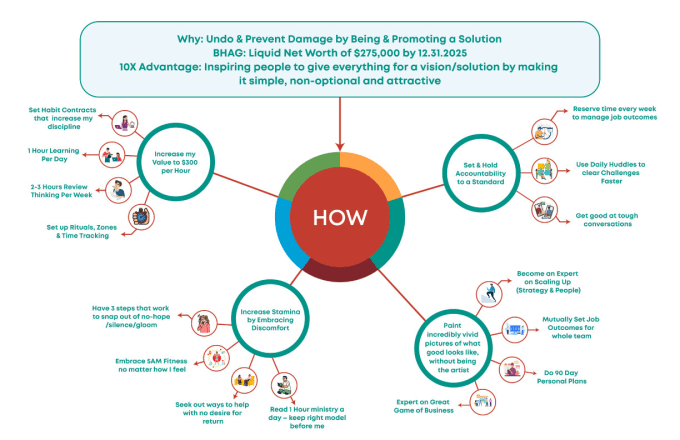 Make professional, unique and modern infographic design by ...