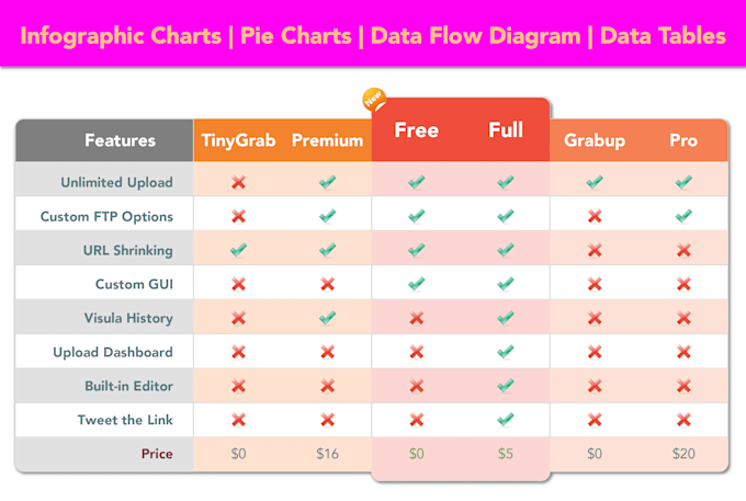 Draw graphs, tables and flow charts to vector by Frankgraphics | Fiverr