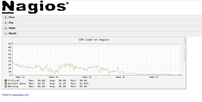 Install and configure nagios core monitoring solution by Servercowboy ... Install and configure nagios core monitoring solution by Servercowboy ...