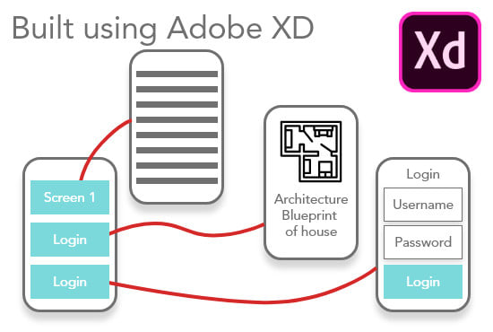 Create an interactive prototype in adobe xd by Mutedart | Fiverr