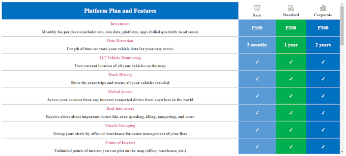 Design pricing table, web form using html,css, bootstrap by Hamzakhan_tech | Fiverr