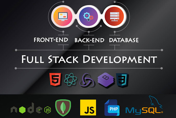 Fix any bugs in php, javascript, reactjs, wordpress, etc by Essabir ...