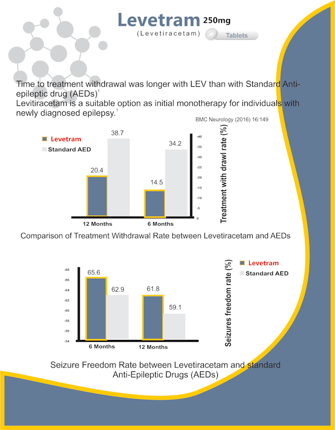 Pharmaceutical visual aids, literature and drop card designing by ...