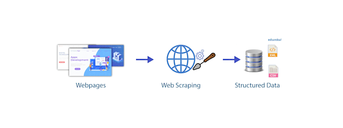 Do Web Automation Rpa Web Scraping And Scripting Using Python Or
