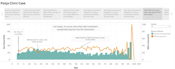 Analyse And Model Your Data On Excel Python Powerbi Tableau By