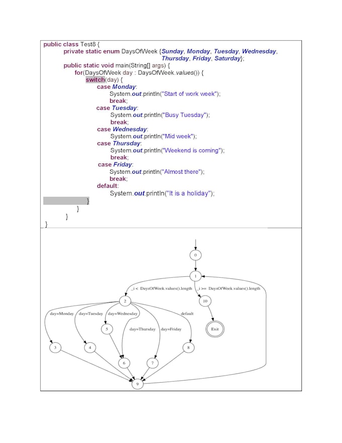Generate Control Flow Graph For Any Java Method For Qa By Ngsundar Fiverr
