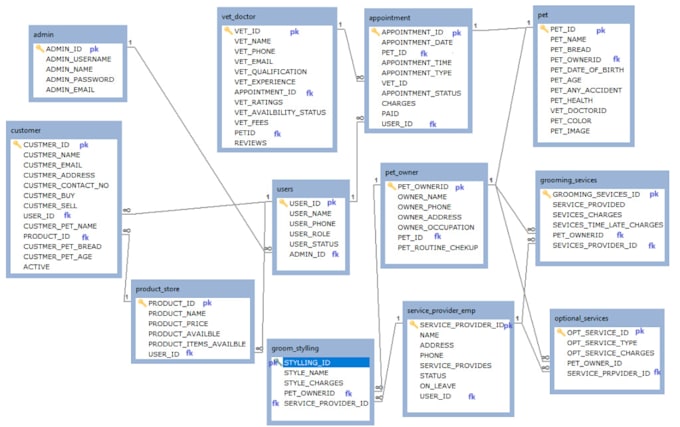Design website and database using react, mysql, firebase, mongodb by ...