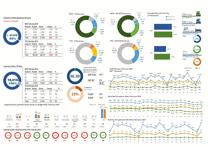 Create a dynamic dashboard by Mosgamal | Fiverr