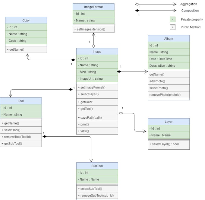 Create Sql Query Design Database Erd Uml Class Diagram By Smartdotnet Fiverr