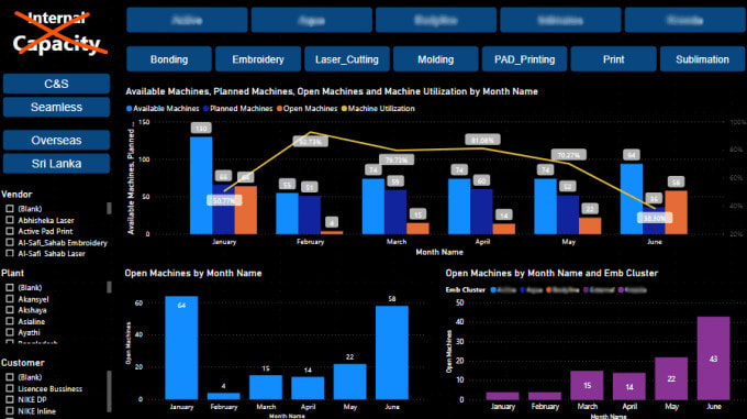Analyze and visualize data using power bi by Power_bi_guru | Fiverr Analyze and visualize data using power bi by Power_bi_guru | Fiverr
