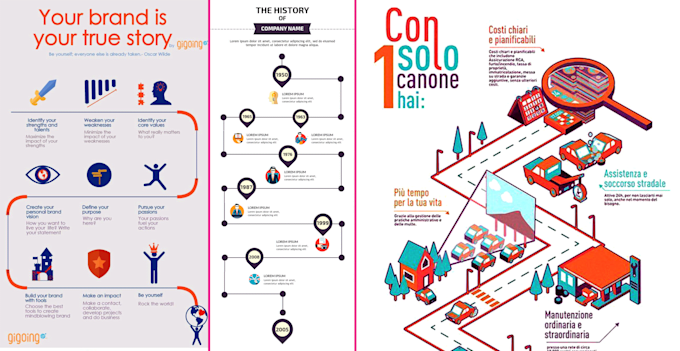 Design professional unique infographic and flow chart by Flabsgd2 | Fiverr