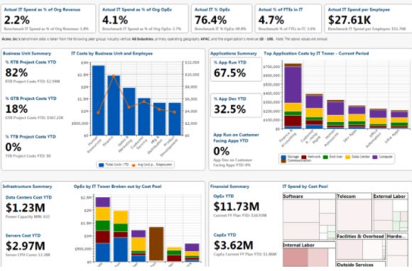 Create advanced googlesheet dashboard with formulas,scripts and ...