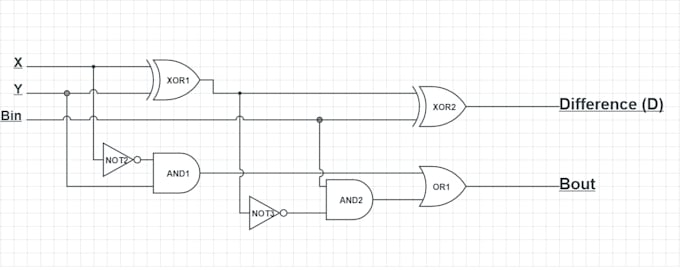 Code vhdl for your fpga by Galmagen | Fiverr