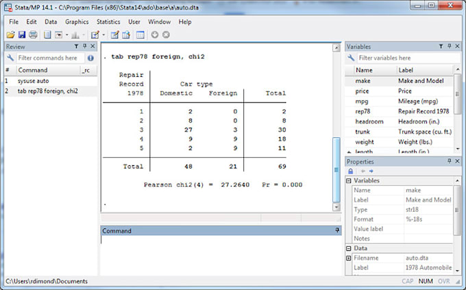 Perform statistical data analysis using spss stata eviews by ...