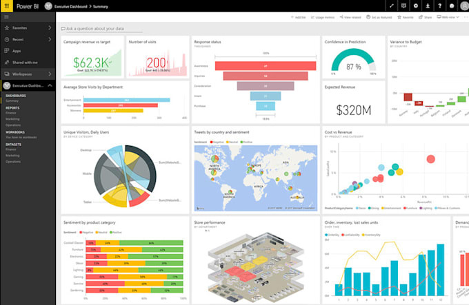 Create power bi ssrs and excel reports and dashboards by ...