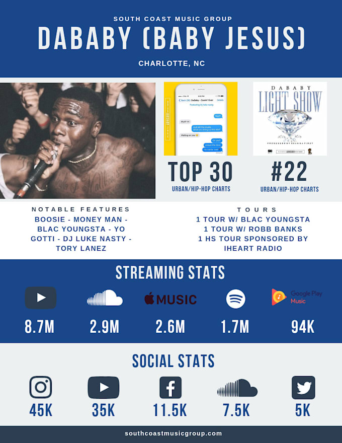 Elevate your image with a professional artist one sheet by Peteywheat ...