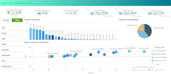 Create interactive data visualization in qlik sense by Abdulrauf848 ...