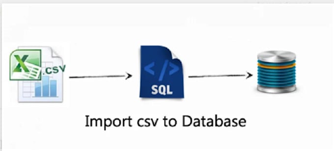 Your Import Exceltext Or Csv File To Ms Sql Server Database By