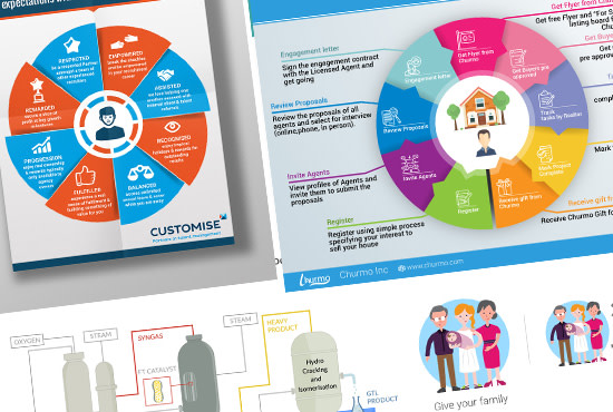Design an explainer diagram infographic by Sunilkargwal | Fiverr