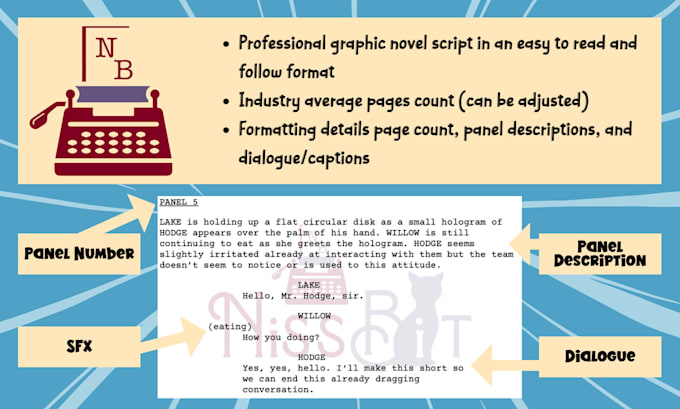Write your graphic novel script by Nissbit | Fiverr