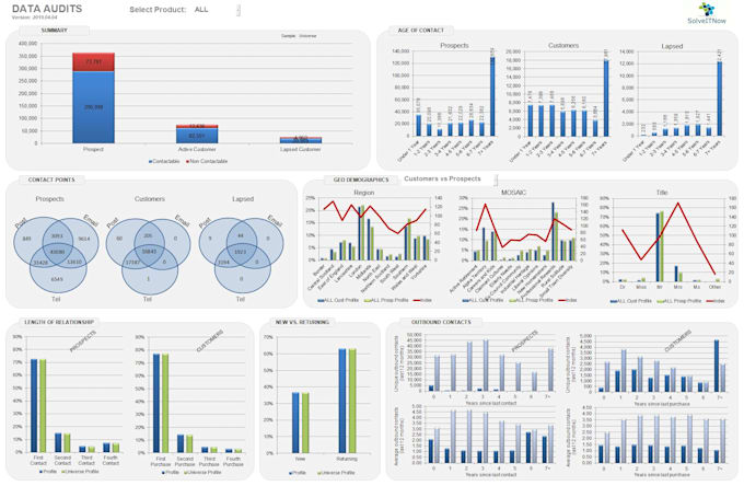 Help you with all your excel or spreadsheet challenges by ...