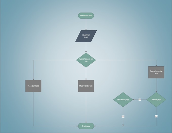Create flow charts for any business process by Celcorporations | Fiverr