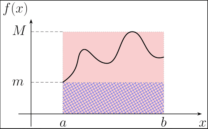 Create a beautiful latex document or beamer presentation by Gboaviagem ...