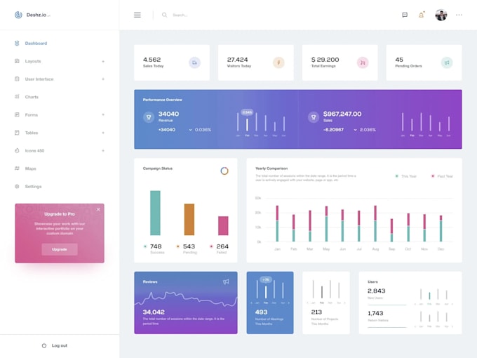 Build your custom full stack web app in react, angular, node by ...