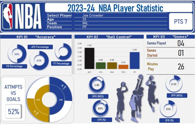 Present your raw data in excel dashboard by Christina_02 | Fiverr