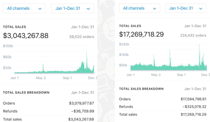 Create shopify store that will make 10k sales by Shopifyseo_guru | Fiverr Create shopify store that will make 10k sales by Shopifyseo_guru | Fiverr