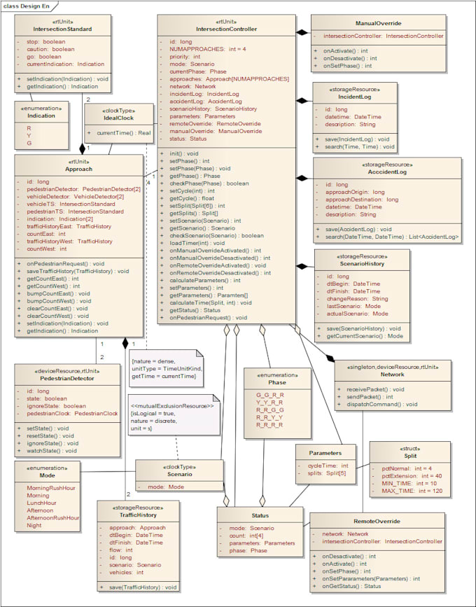 Help you in flowcharts, erd, dfd and diagrams by Khadijarashid12 | Fiverr