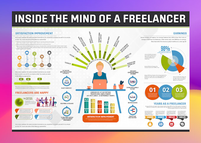 Create a top trending infographic design by Geeksdigital | Fiverr