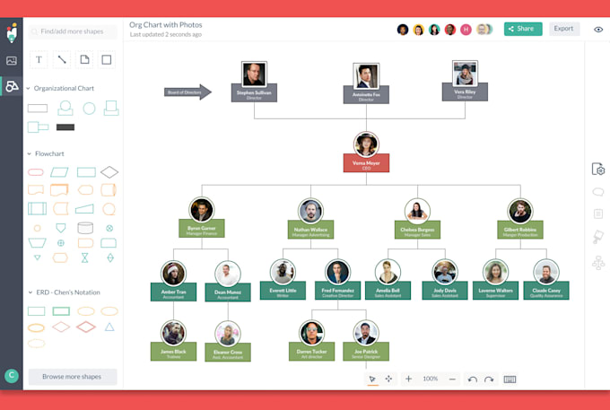 Create org charts in creately website by Nagamanisha | Fiverr