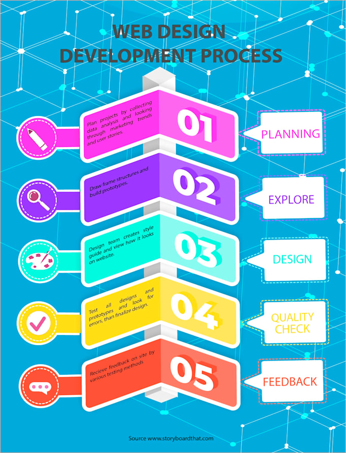 Design unique and engaging infographics by Warda_z08 | Fiverr