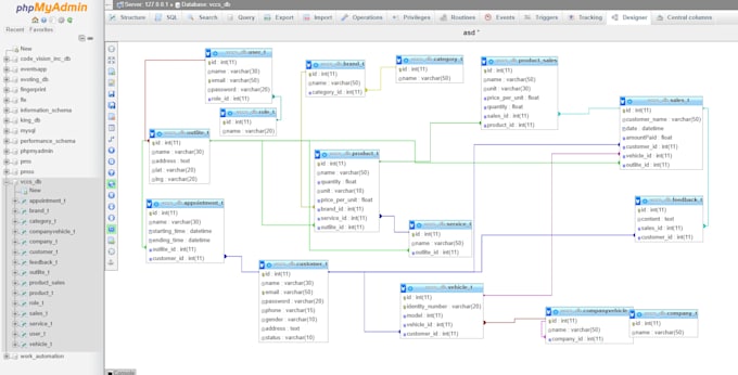 Develop your web based project in php and mysql by Shahbazbintahir | Fiverr