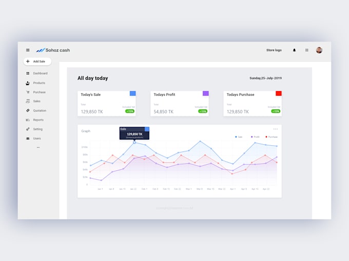 Create a dashboard web app ui responsive figma design by Kawsarnshimo ...