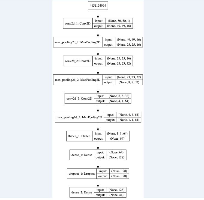 Develop machine learning and deep learning models by Ayo_ai | Fiverr