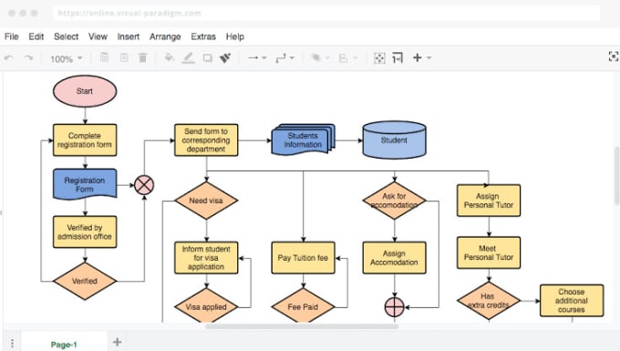 Design uml diagrams class,sequence, activity or any flowcharts by Mera ... Design uml diagrams class,sequence, activity or any flowcharts by Mera ...