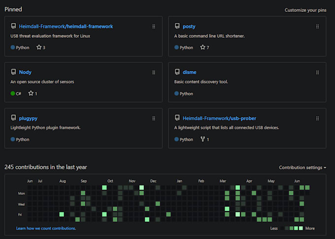 Do your python, c sharp, cpp, and go projects by Ivanff1 | Fiverr
