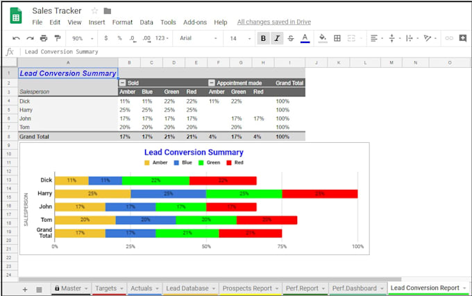 Create dashboards using google data studio and spreadsheets by Wbbsbs ...