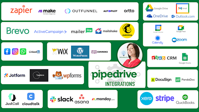 Optimize, customize and automate your pipedrive crm by Mktsolutionspro | Fiverr