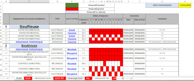 Creat an excel file to monitor your machine cmms gmao by Jihadziani ...