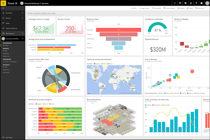 Visualize data using power bi dashboards and reports by Hardik39945 ...